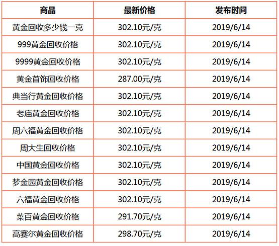 金元宝理财最新消息截图