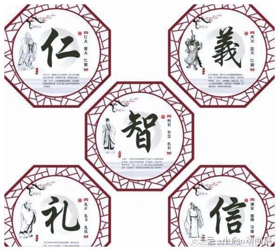 “三纲五常”是指哪些图标