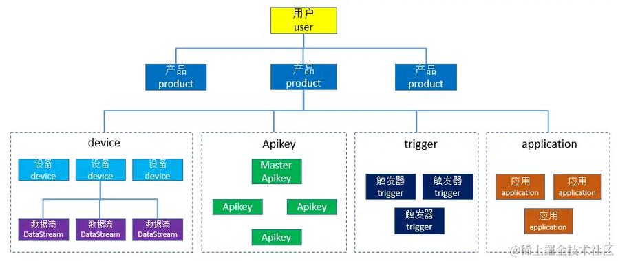 资源模型截图