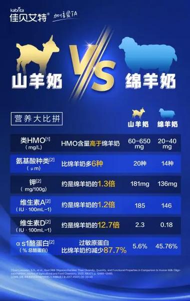 山羊奶和绵羊奶有什么区别图标