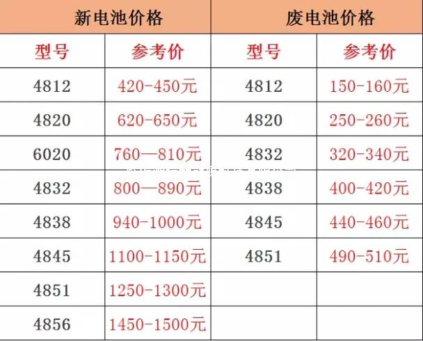 12v120ah旧电瓶回收价格图标