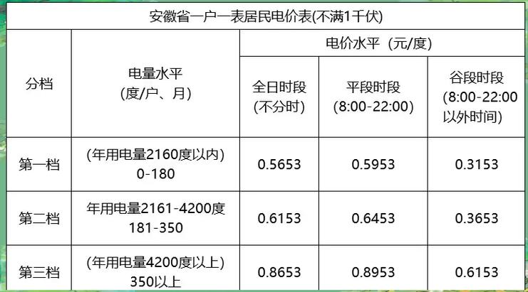 电费最便宜三个时段图标
