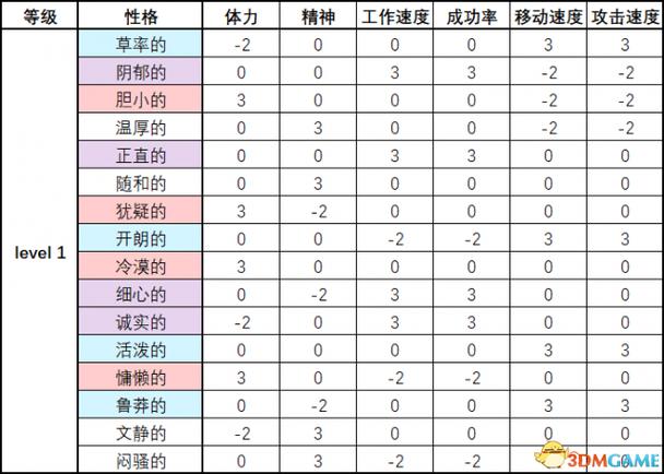 脑叶公司精英员工属性加成
