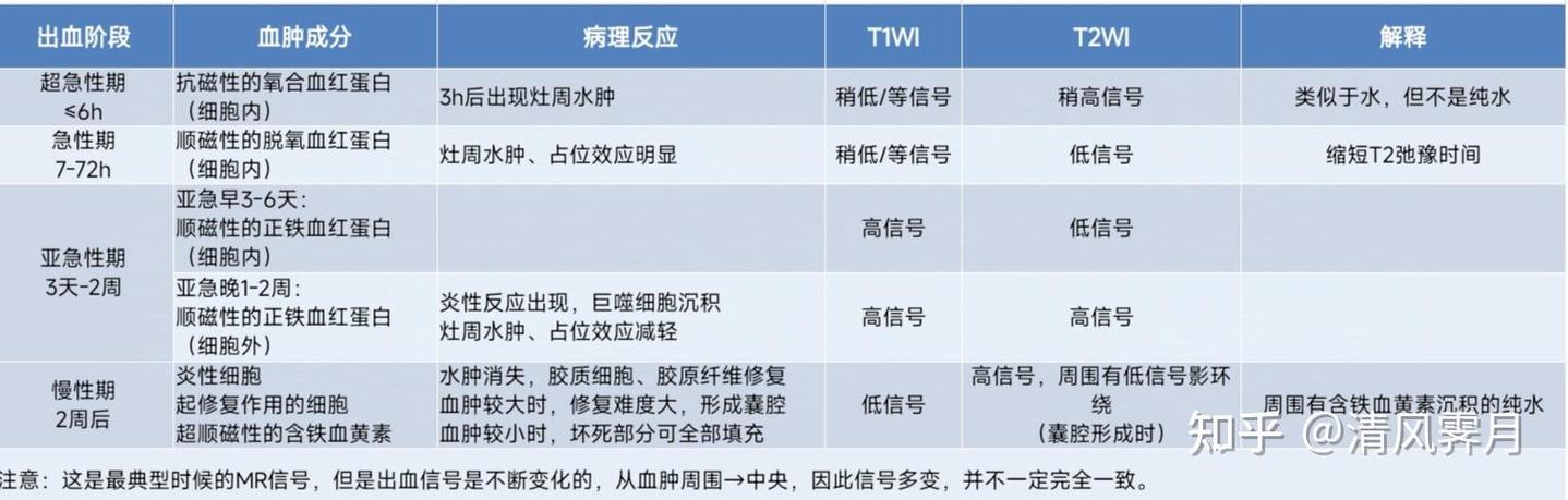 修改mr等级图标