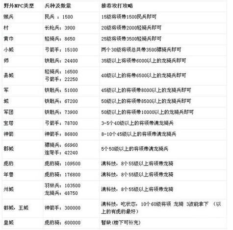 幻想三国51级刷什么怪经验多图标