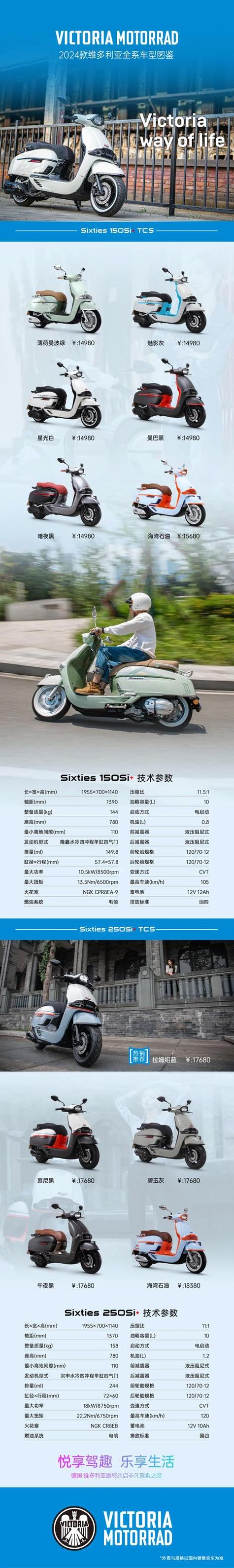 摩托车价格及图片女士图标