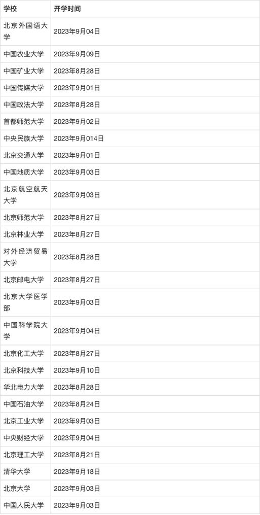 2023年大一入学时间截图