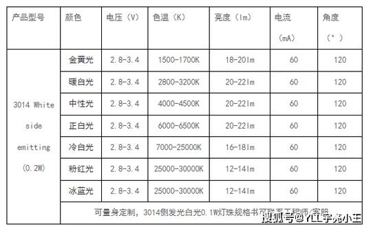 led灯珠哪个品牌好