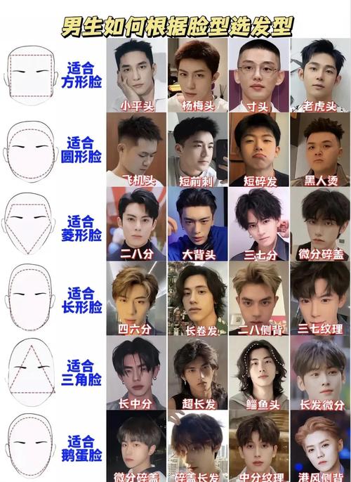 发型设计与脸型搭配图标