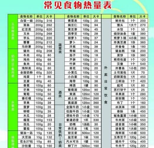 日常食物的卡路里表图标
