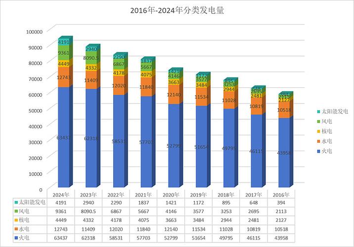 电票占比图标