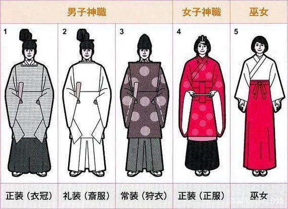 日本神官服图标