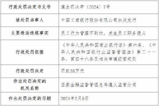 工商银行员工行为禁止规定图标