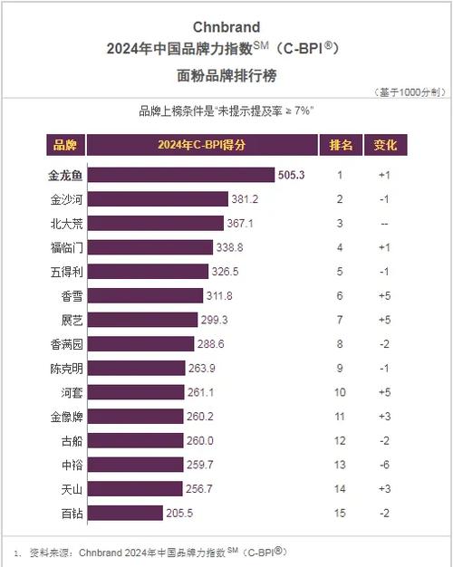 大米品牌排行榜前十名图标