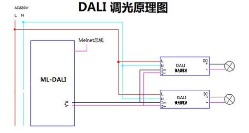DALI调光截图