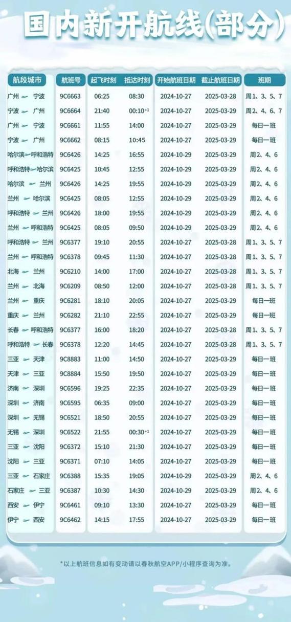 春秋航空航班信息图标