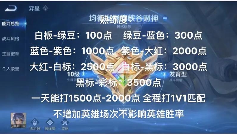 王者蓝色熟练度图标