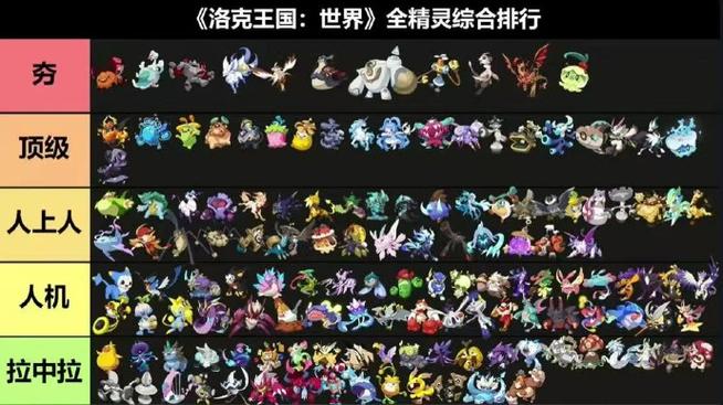 精灵最厉害的排名图标