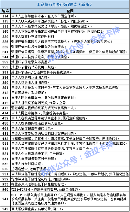 工商银行卡怎么解除网贷绑定图标