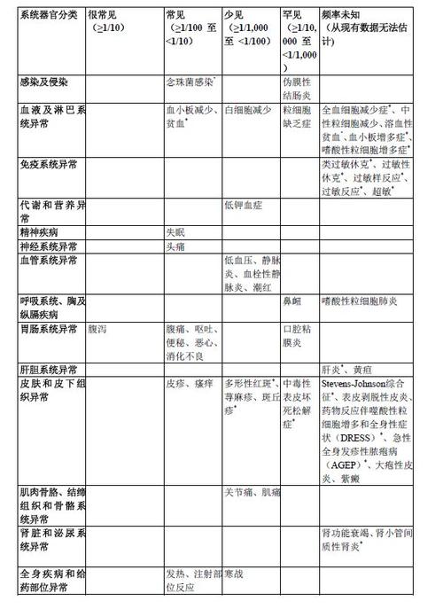 间质性肺炎的最佳治疗方案图标