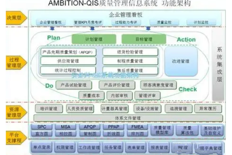 QIS系统截图