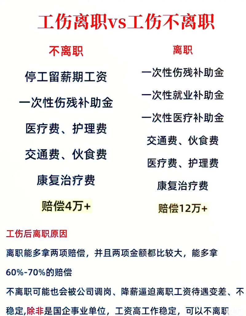 工伤辞职好还是不辞职好图标