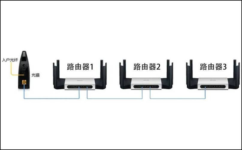 三个路由器无缝切换图标