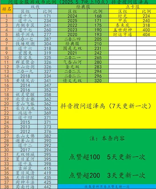 问道金币比例图标