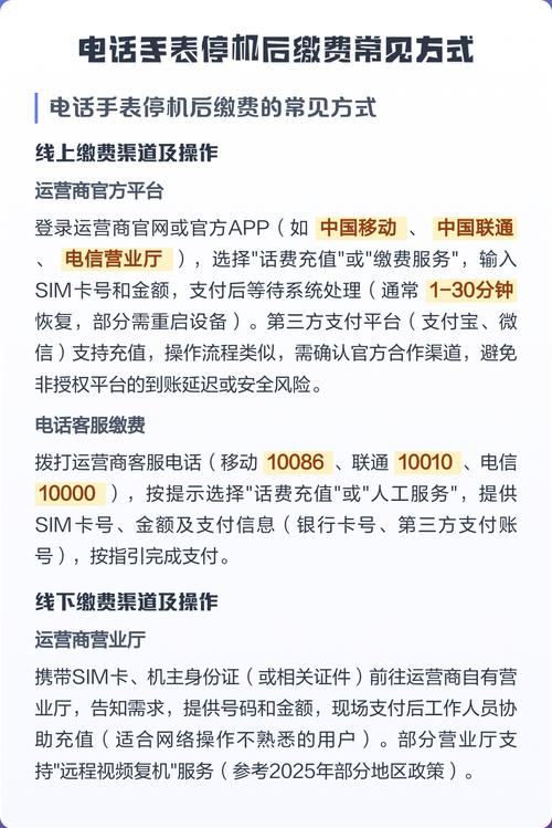 电话手表如何充值缴费图标