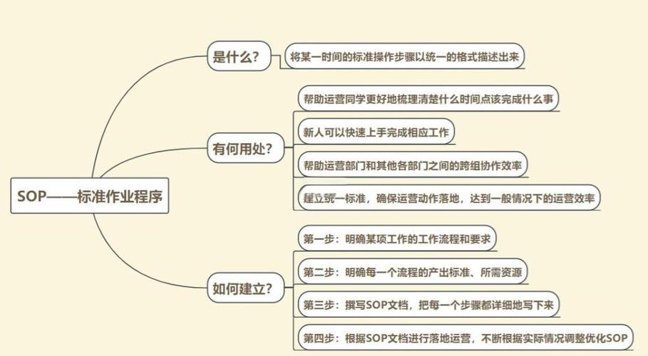 什么叫反馈的时间节点和标准图标
