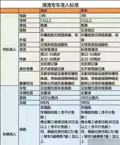滴滴最新专车车型要求图标