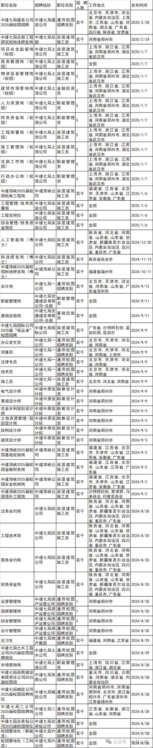 中建最舒服的三个岗位图标