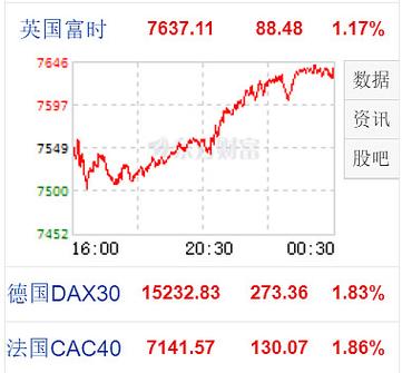 美股银行股图标