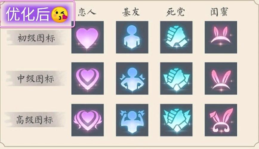 王者亲密关系图表图标