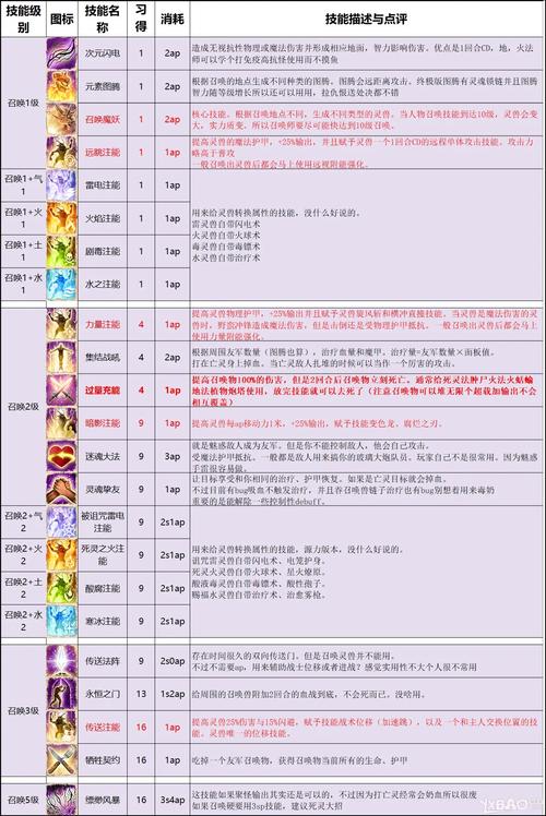 神界原罪2 bug刷属性点图标