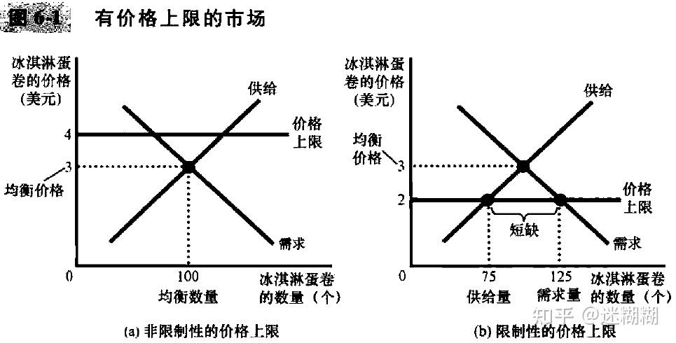约束性价格上限图标