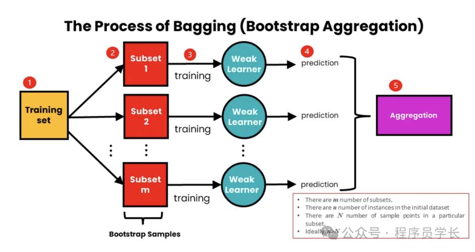 bootstrap抽样方法原理图标