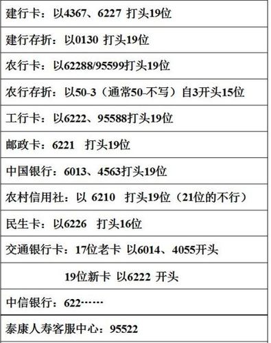 银行卡多少位数图标