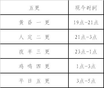 晚点到底是几点图标