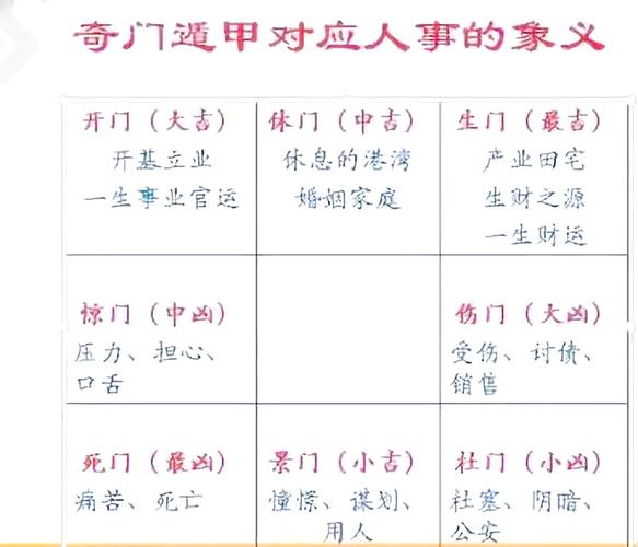 奇门遁甲八神八门九星图标