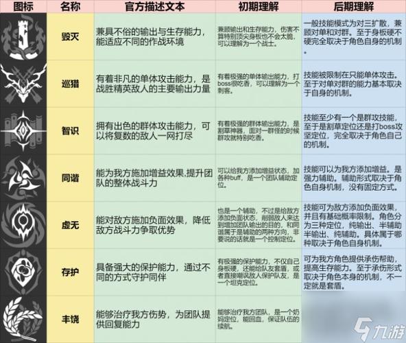 星穹轨道所有角色培养图标