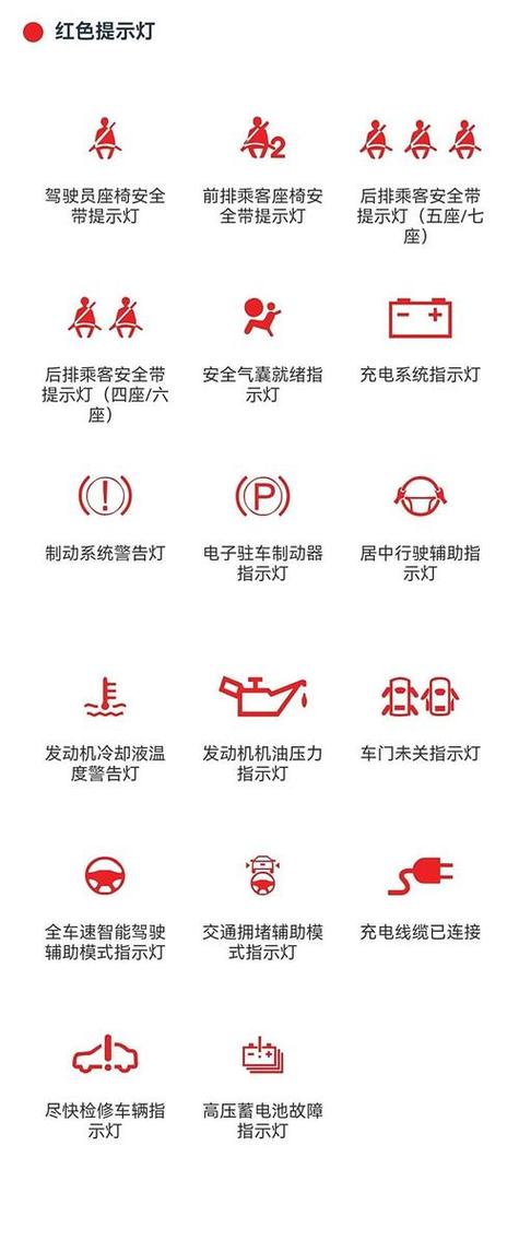 车上f和e什么意思截图