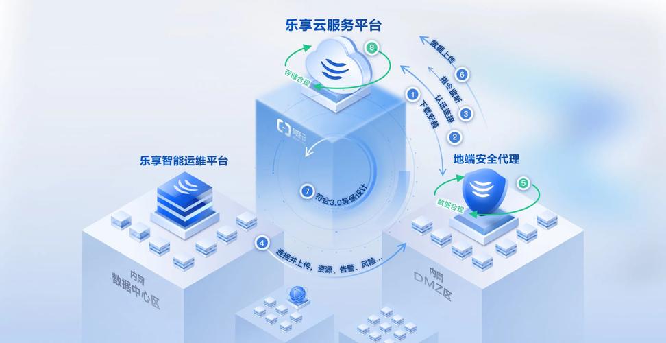 磁力云怎么变成乐享云了图标