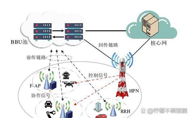 解决网络传送问题的方法截图