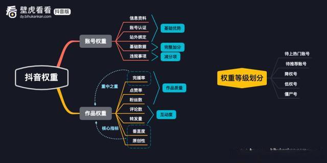 抖音互粉影响权重吗图标
