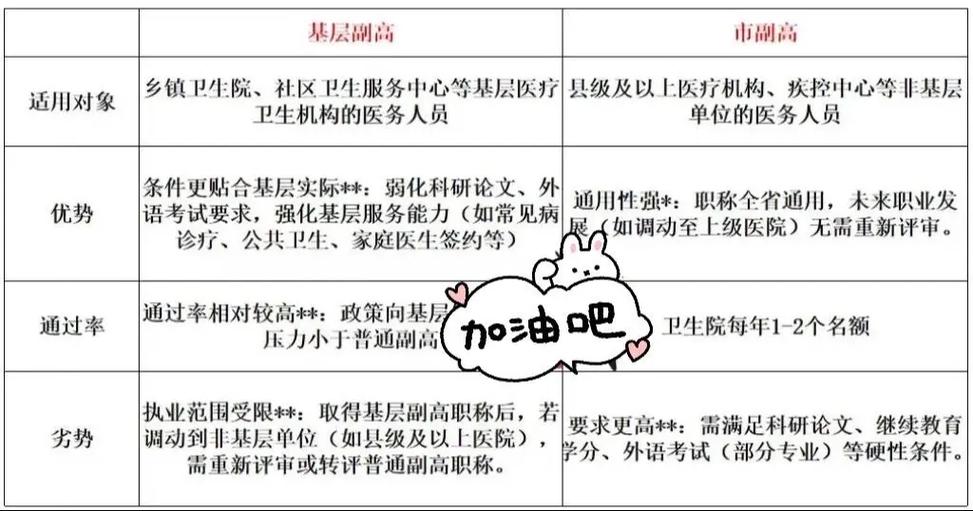 基层副高五年后转为普通副高截图