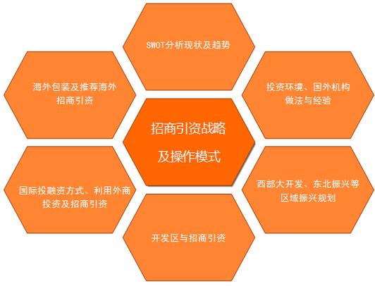 策略的策图标