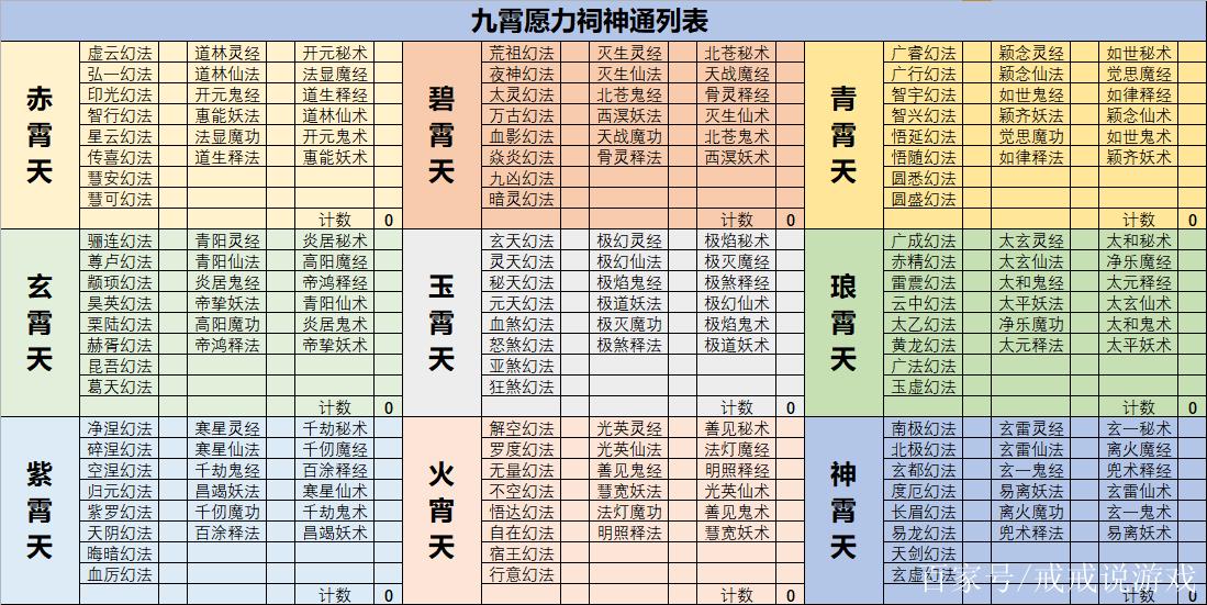想不想修真攻略图标