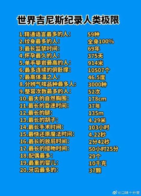 吉尼斯手速记录截图