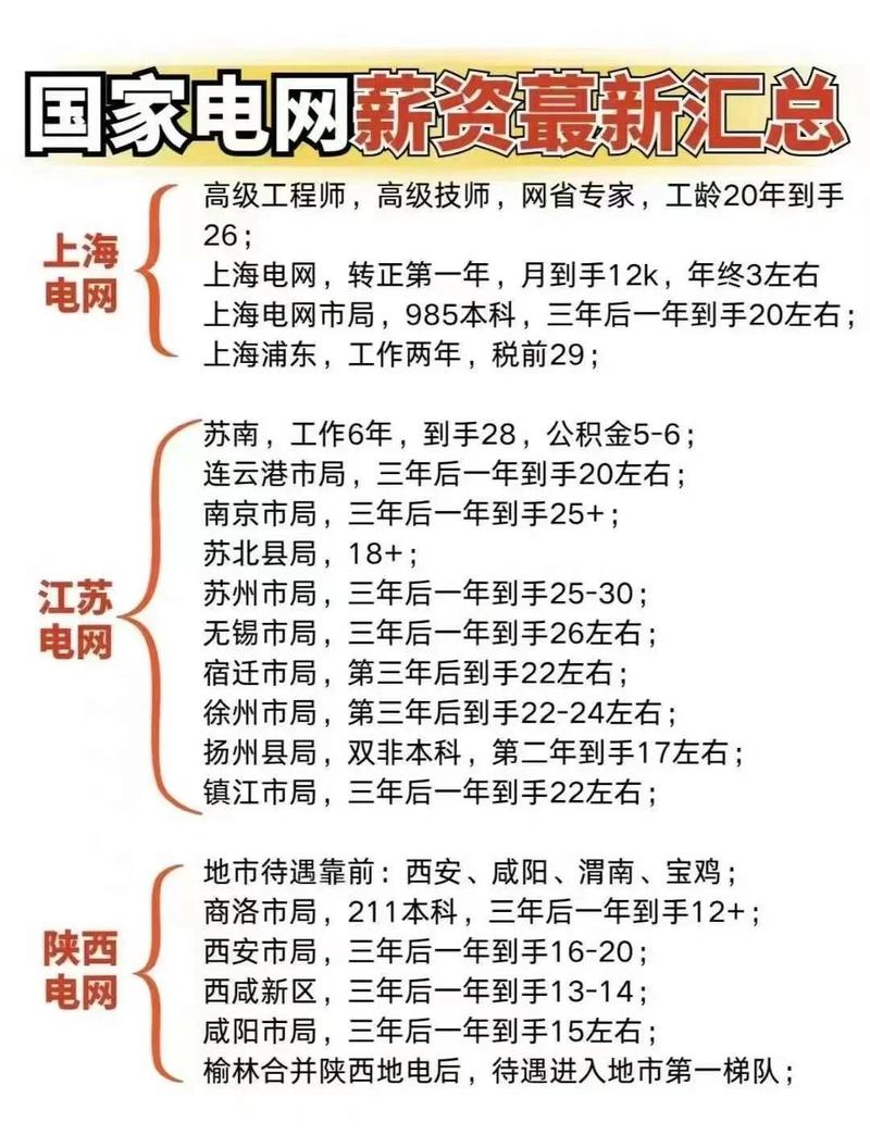 巡线员一般月薪多少图标
